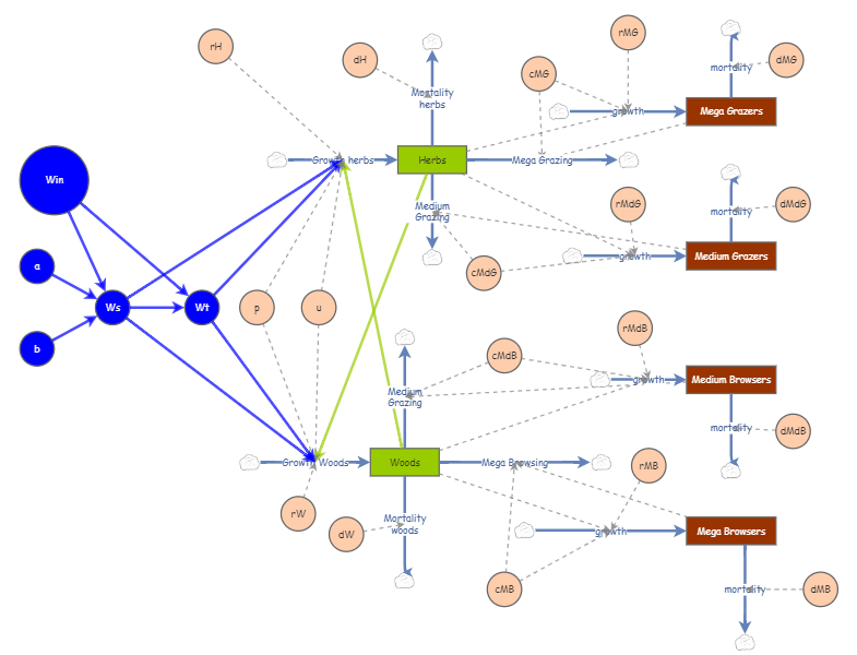 frank model plus stap 1 eigen model | Insight Maker