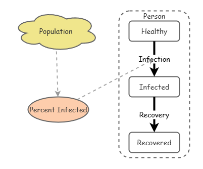 Malaria Vietnam 2 | Insight Maker