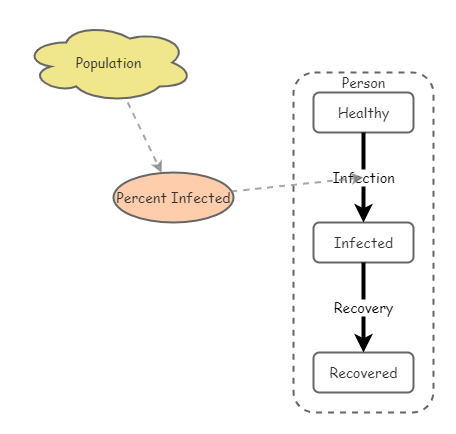 2.2 part | Insight Maker