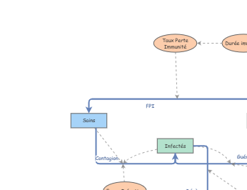 TD1 - Modélisation - Modèles à compartiments | Insight Maker