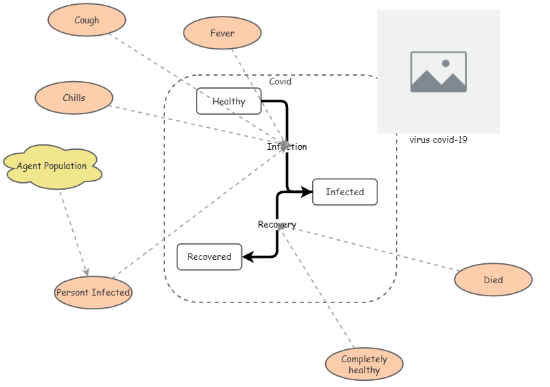 My Insight2 | Insight Maker