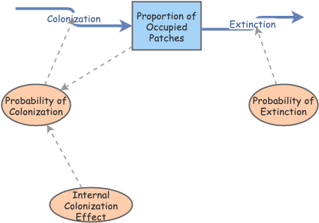Internal Colonization Model | Insight Maker