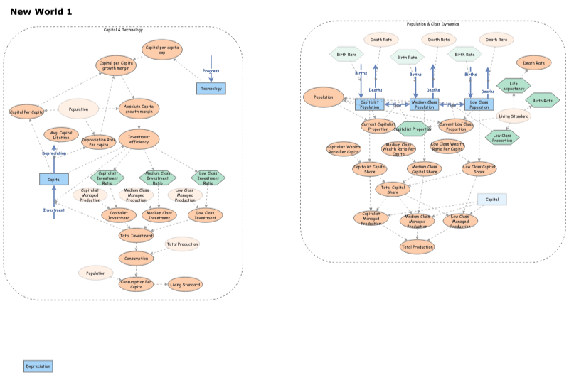 Simple growth model with social classes | Insight Maker