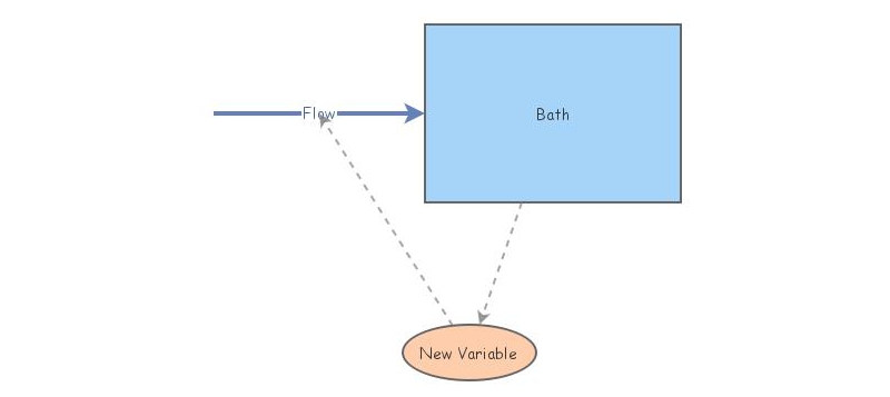 bath | Insight Maker