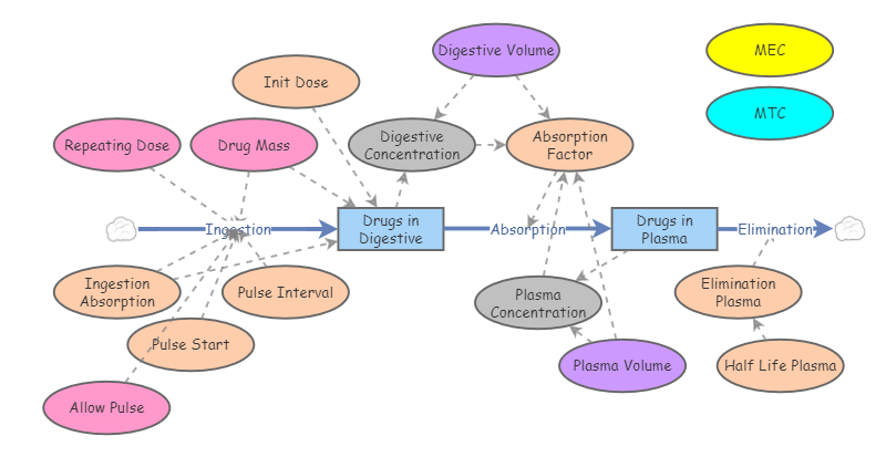 TPS-02 | Insight Maker