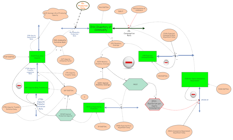 EXERCISE 4 _Assignment 3 | Insight Maker