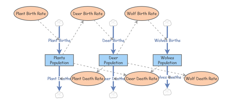 1 part Insight from video | Insight Maker