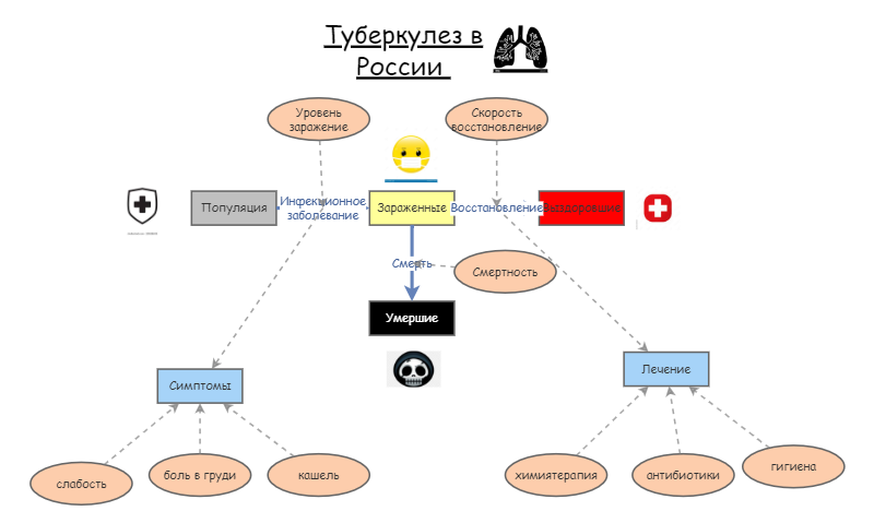 Yernar Insight | Insight Maker