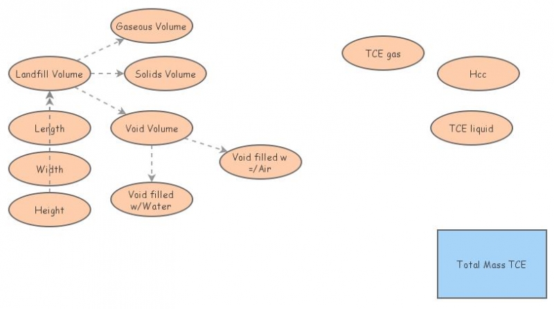 TCE Landfill | Insight Maker