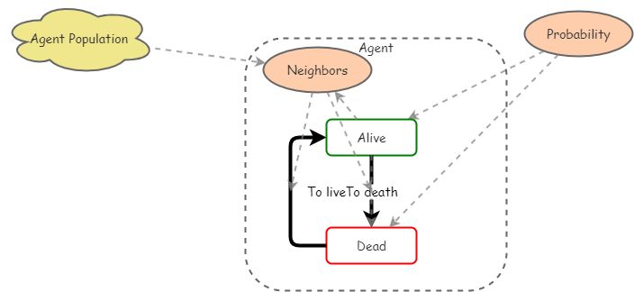 Creating Agent-Base Models (ABM) model 1 | Insight Maker
