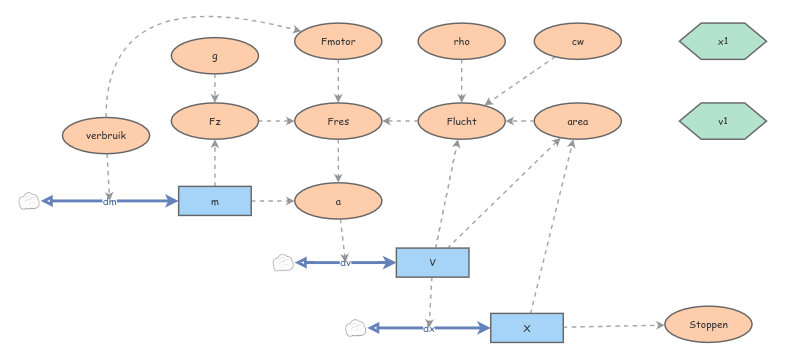 Model 7 | Insight Maker