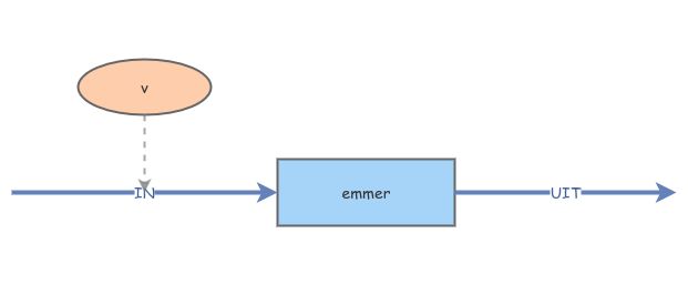 Voorbeeld met kraan en emmer en gat | Insight Maker