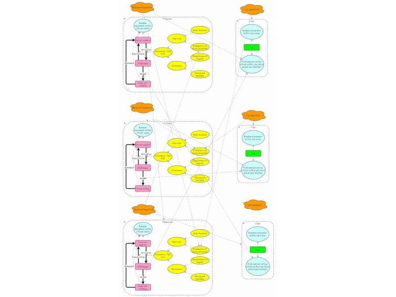 Confrontation ABM | Insight Maker
