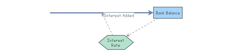 Interest Model | Insight Maker