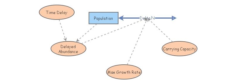 LAB 2: part 2 extra credit | Insight Maker