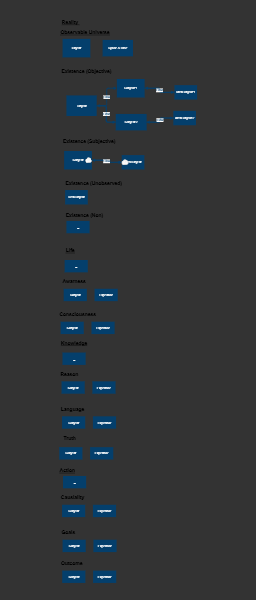 Existence Model | Insight Maker