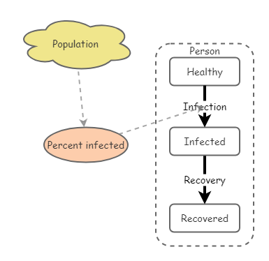 agent model | Insight Maker