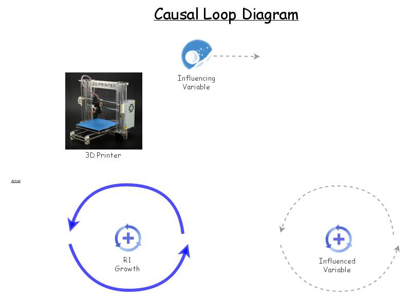 Causal Loops | Insight Maker