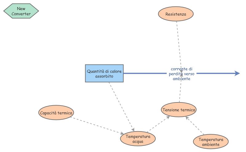 LAB3 equilibrio termico - raffreddamento | Insight Maker