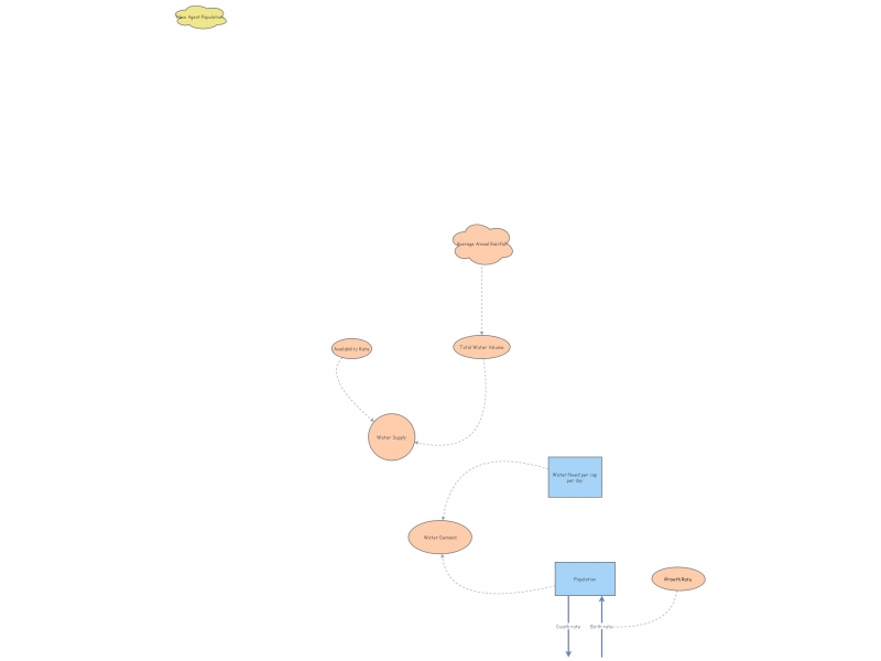 Exam 2b. | Insight Maker