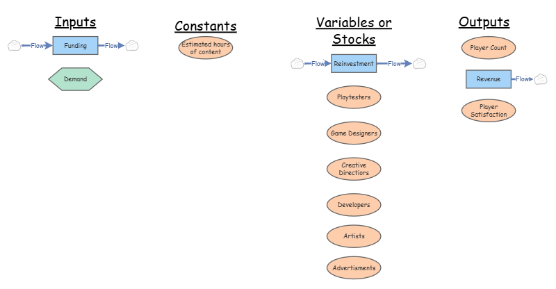 SD Chart | Insight Maker
