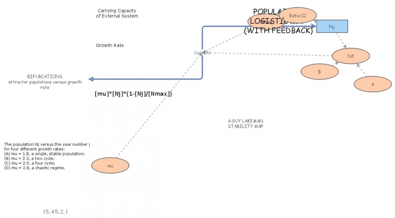 Clone of POPULATION LOGISTIC MAP (WITH FEEDBACK) | Insight Maker