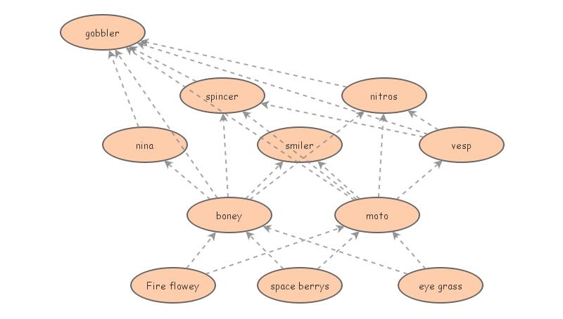 alien food web | Insight Maker