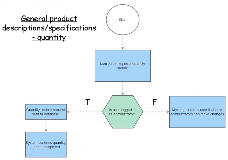 General Product Descriptions/Specifications - Quantity | Insight Maker