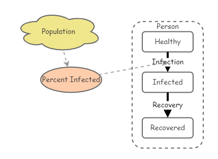 Agent model | Insight Maker