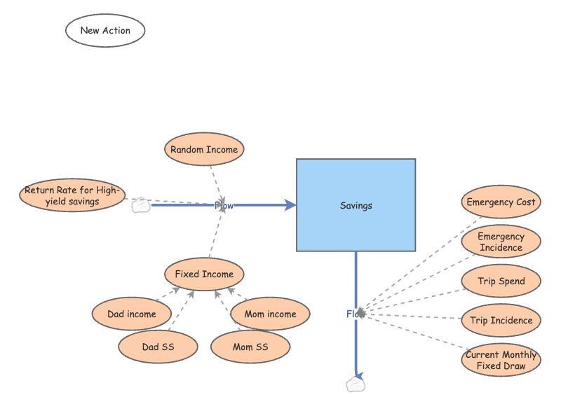 Income variability and spend model | Insight Maker