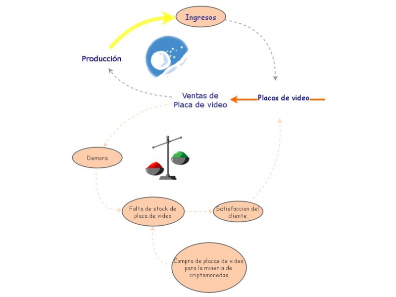 TP INTEGRADOR | Insight Maker