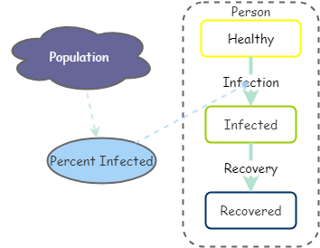 Disease Dynamics (ABM) №1 | Insight Maker
