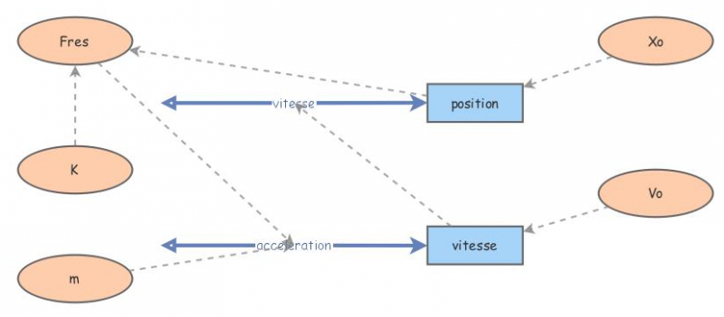 masse qui oscille horizontalement | Insight Maker