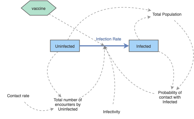 Clone of The Epidemic Model | Insight Maker