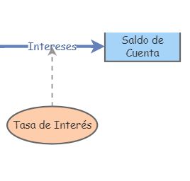 Ejemplo | Insight Maker