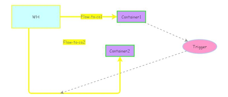 Model 2 Container Loading | Insight Maker