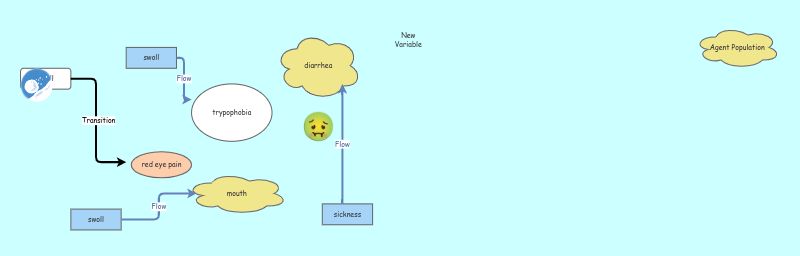 ns disease | Insight Maker