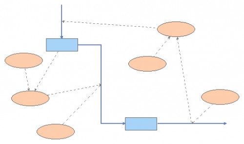 Capítulo 5 - Primeiro Modelo | Insight Maker