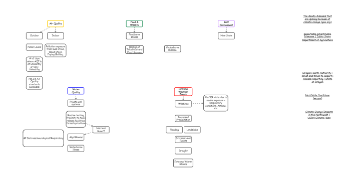 EHI Rough Draft | Insight Maker