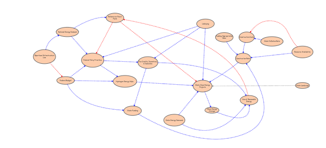 CLD Hydrogen Energy | Insight Maker
