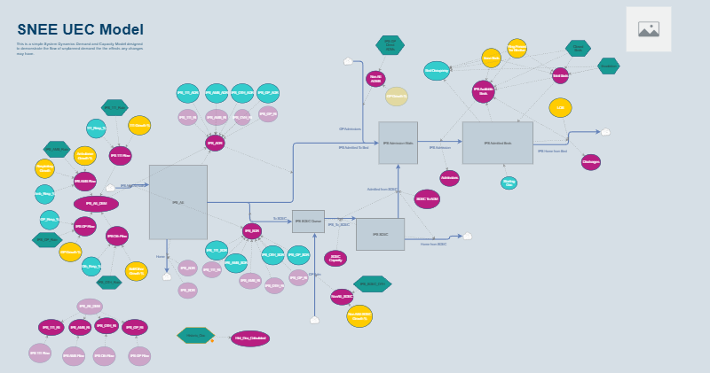 SNEE UEC Flow Model | Insight Maker