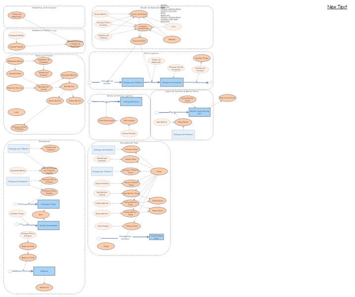 Clone of DBM Simulator | Insight Maker
