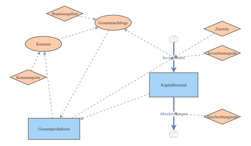 vwl436 1. | Insight Maker