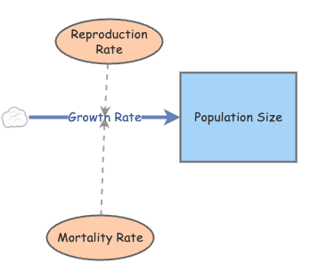 Model of exponential growth | Insight Maker