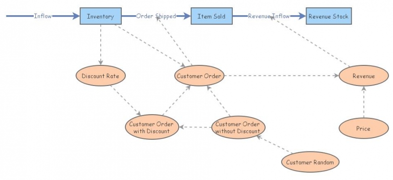 Project1-part4-5831209020 | Insight Maker