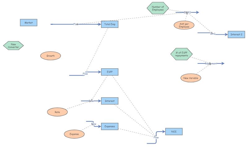 ESPP Model | Insight Maker