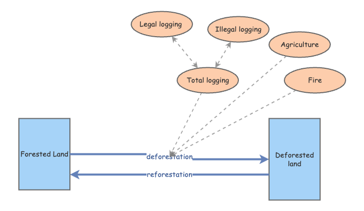 Clone of Final | Insight Maker