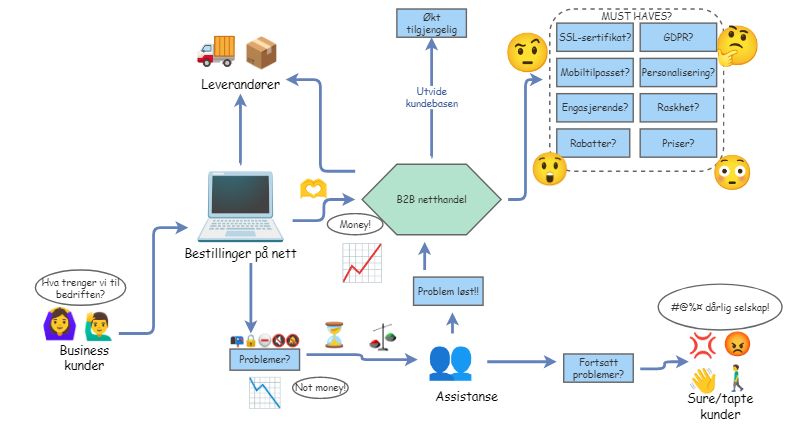 Bachelor | Insight Maker