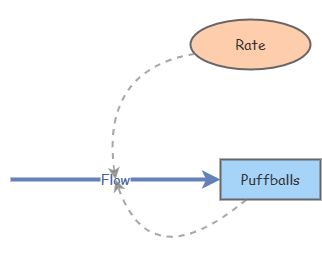 Puffball | Insight Maker