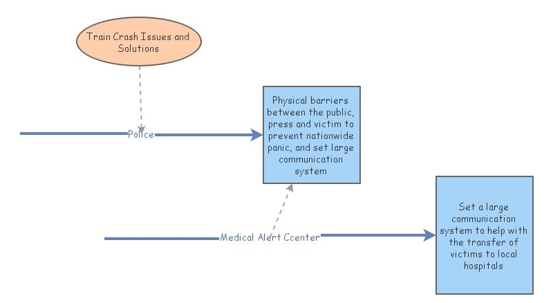 Stakeholder map | Insight Maker